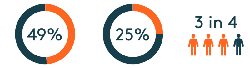 The Pros and Pitfalls of AI in Hiring Diversity | Proco Group
